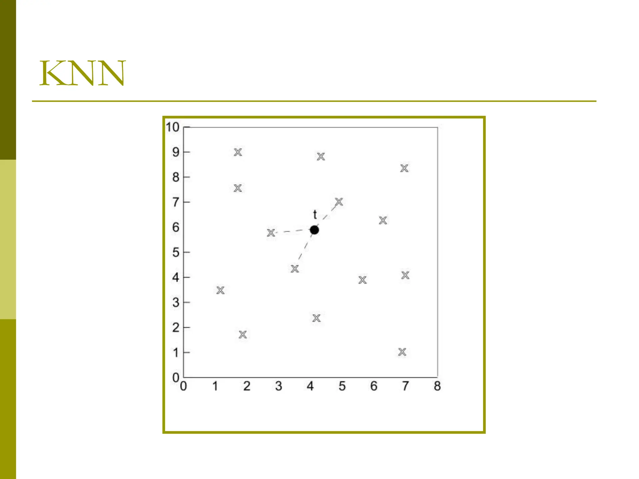 Decision Tree based Classification - ML.ppt