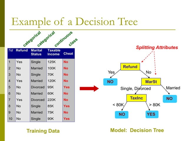 Decision Tree based Classification - ML.ppt