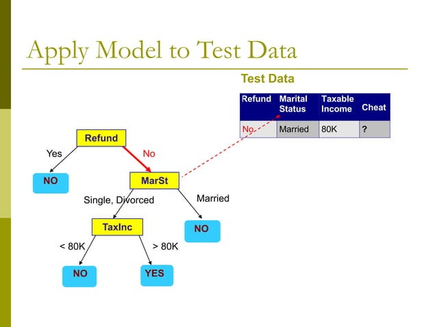 Decision Tree based Classification - ML.ppt