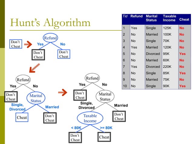 Decision Tree based Classification - ML.ppt