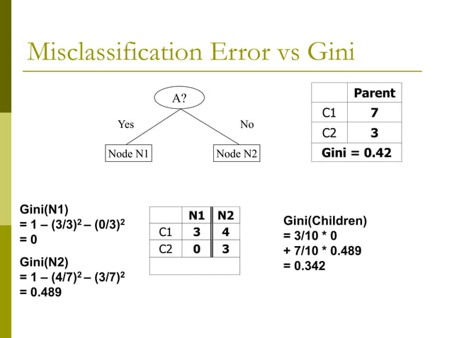 Decision Tree based Classification - ML.ppt