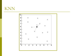 Decision Tree Based Classification Ml Ppt