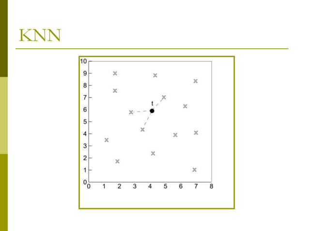 Decision Tree based Classification - ML.ppt