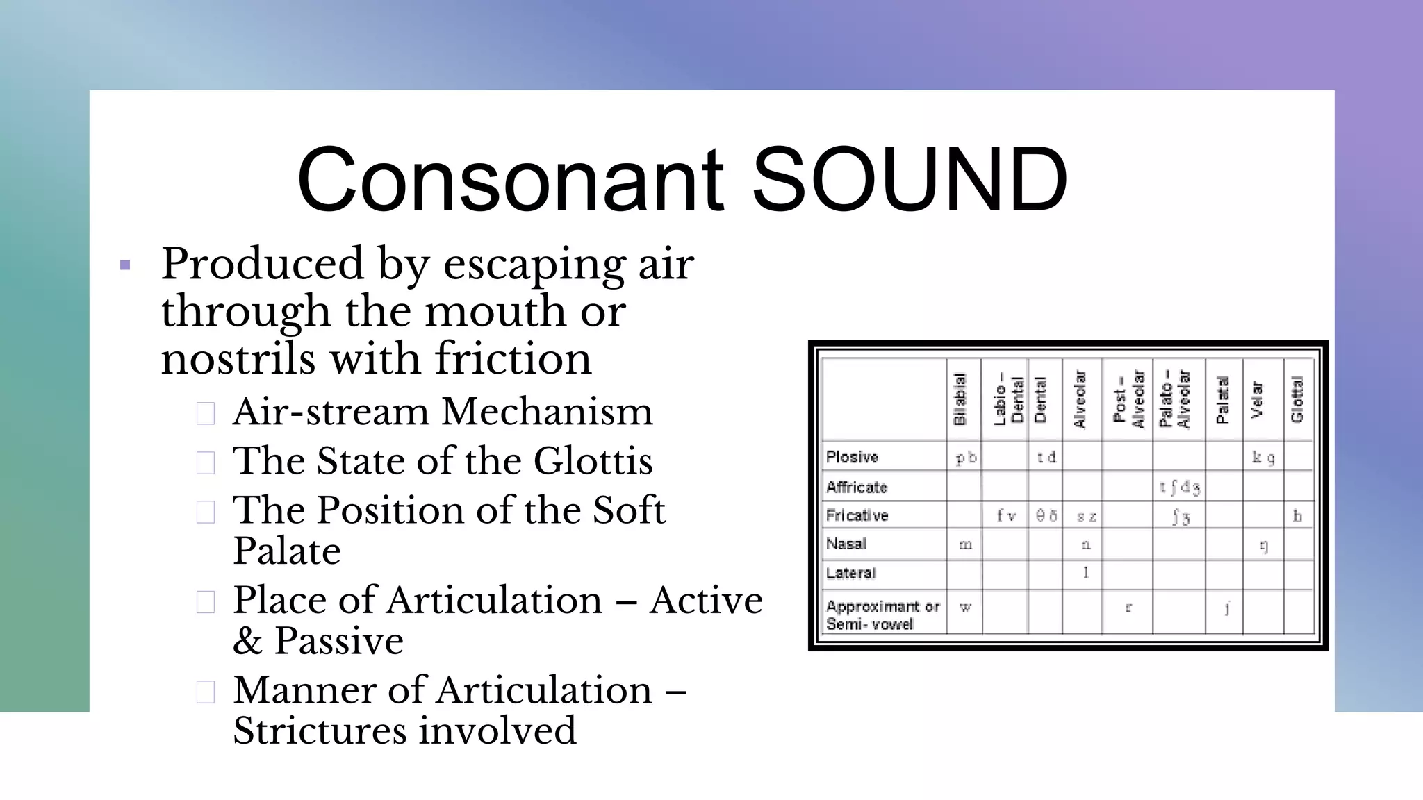 Classification & Description of Consonant Sounds.pptx