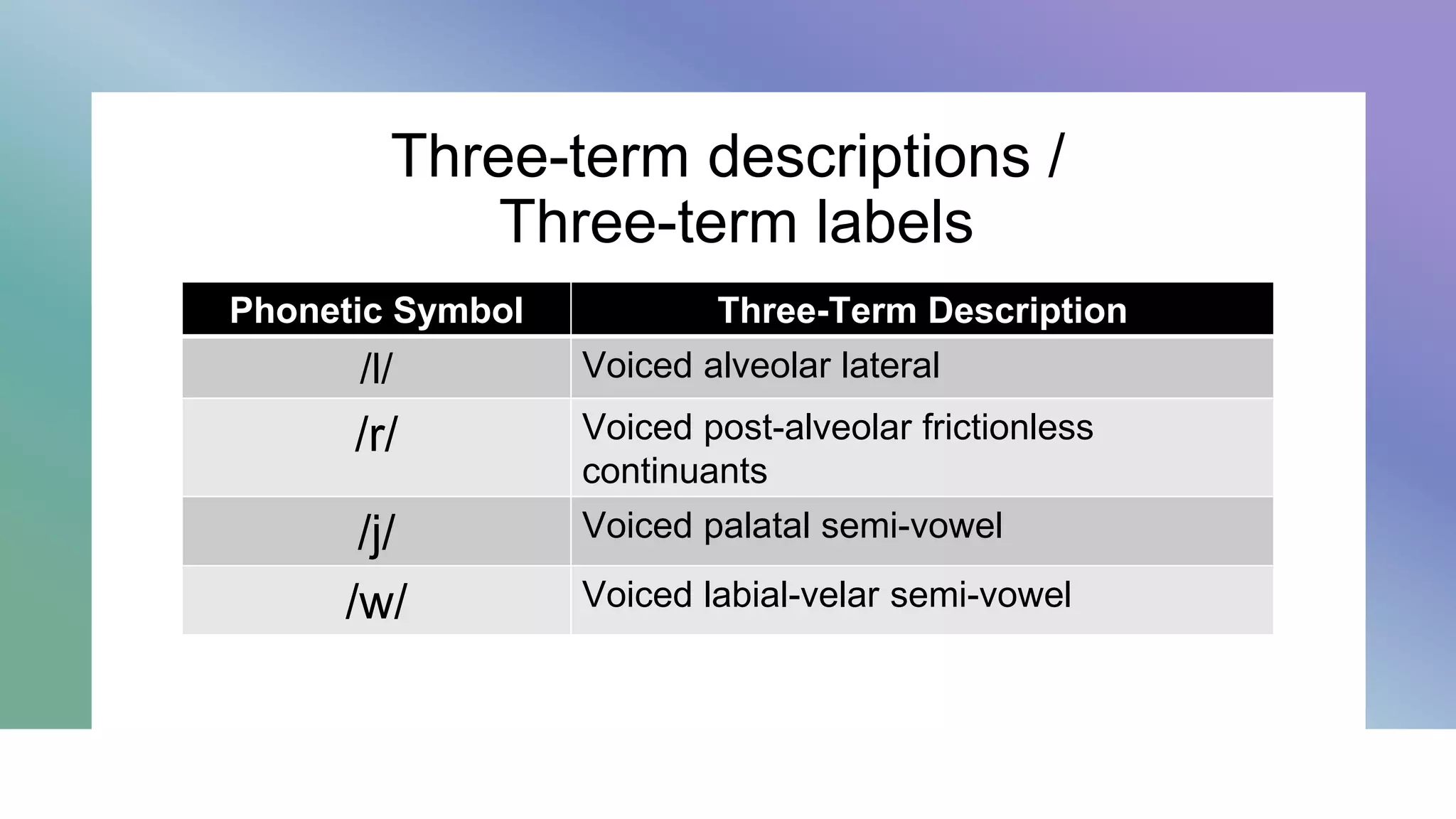 Classification & Description of Consonant Sounds.pptx