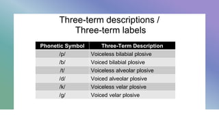 Classification & Description of Consonant Sounds.pptx