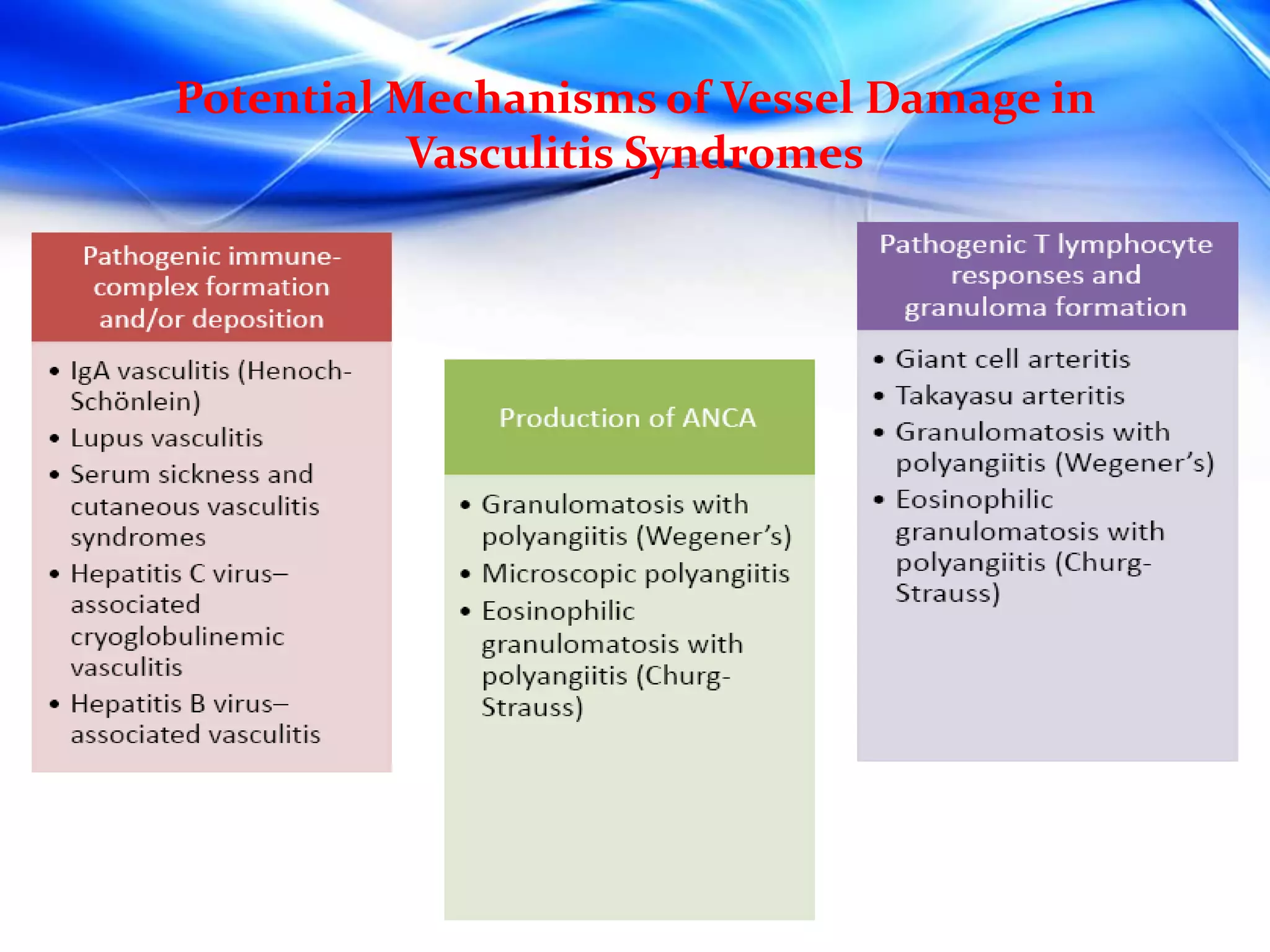 Classification of vasculitis