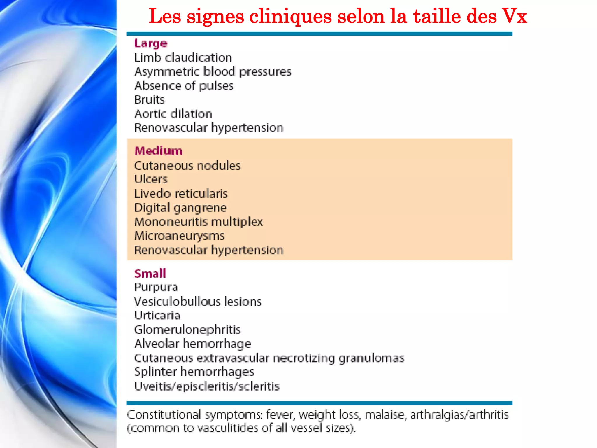 Classification of vasculitis
