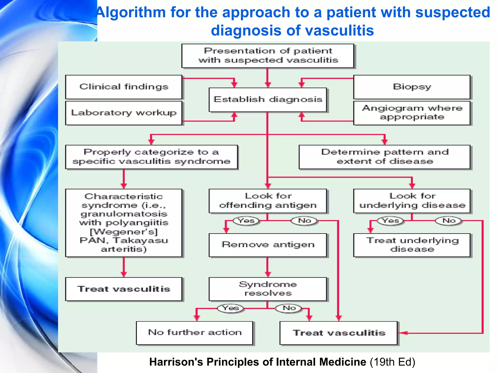 Classification of vasculitis