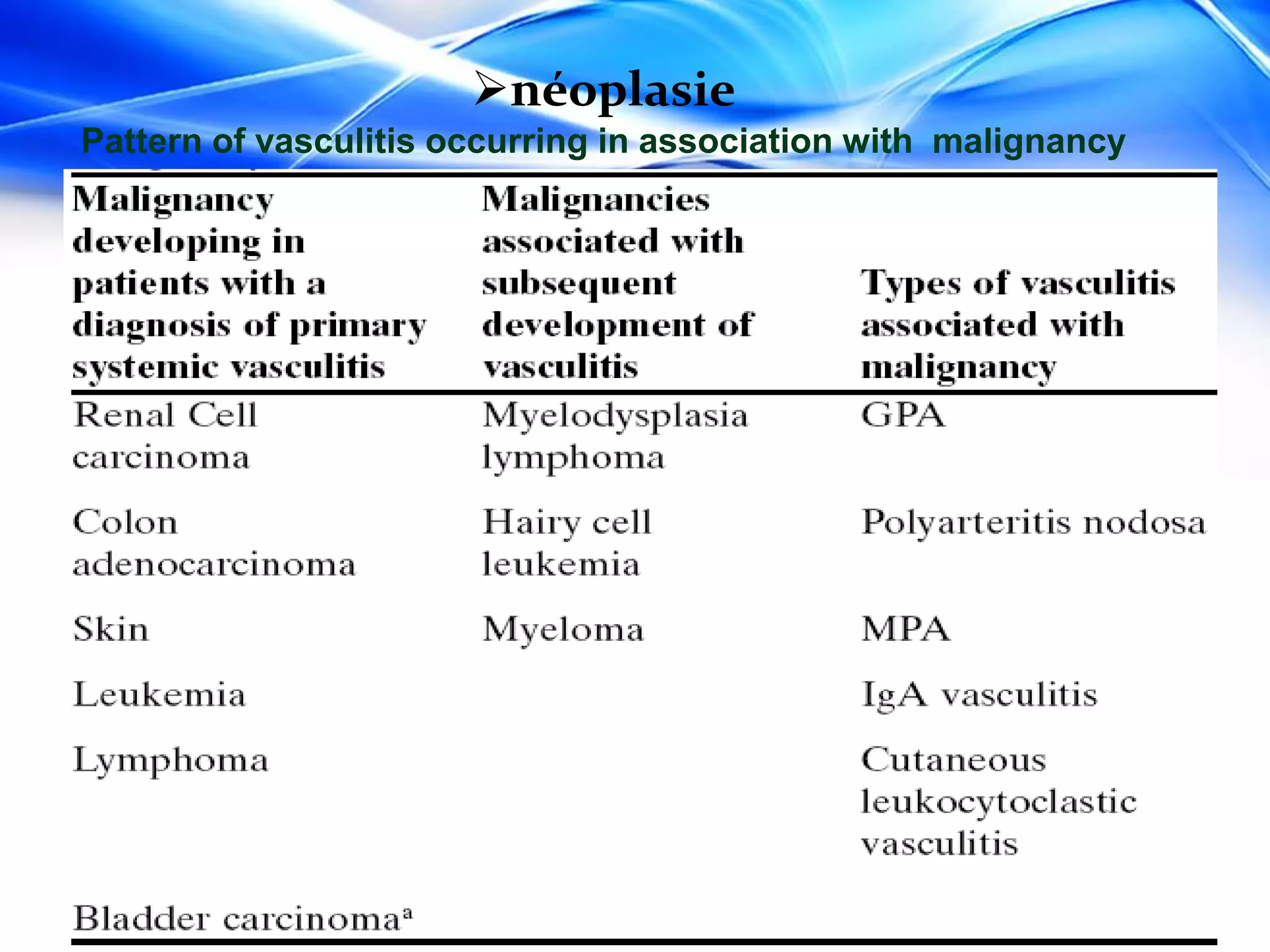 Classification of vasculitis