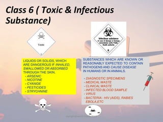 powerpointClassificationDangerousgood.pptx