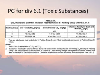 powerpointClassificationDangerousgood.pptx