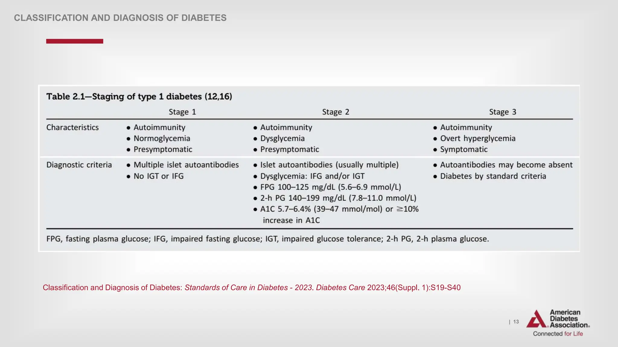 Classification & Diagnosis of Diabetes | PPTX