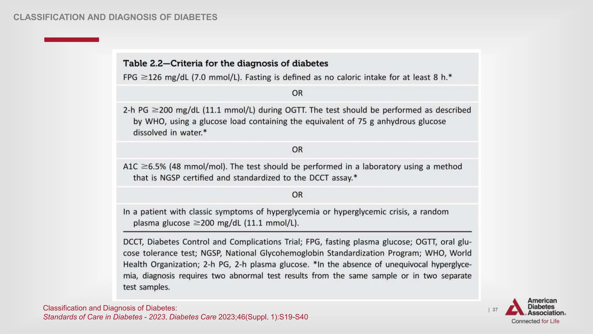 Classification & Diagnosis of Diabetes | PPTX