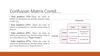 Classification Evaluation Metrics (2).pptx