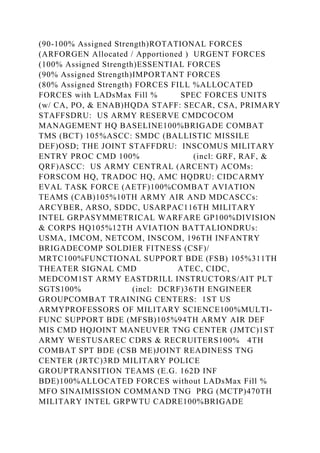 CLASSIFICATIONEXECUTIVE SUMMARYTA-XXXXXXXDD Mmm YY(U.docx