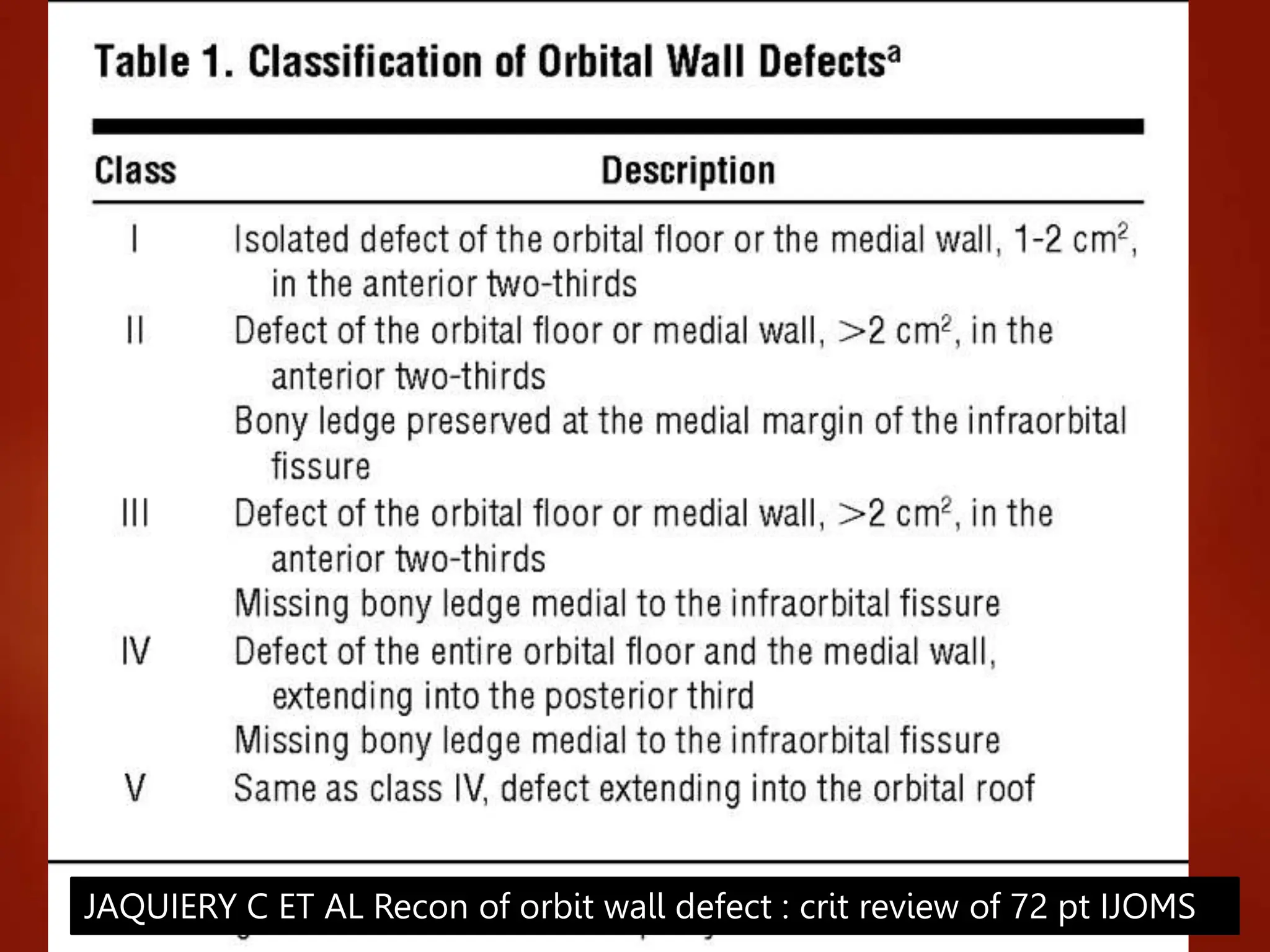 classificationfacialfracturekamini-200801184051.pptx