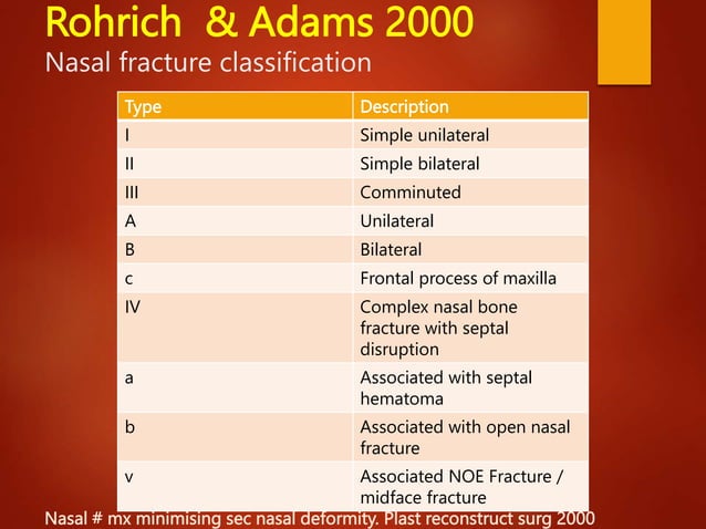 classificationfacialfracturekamini-200801184051.pptx