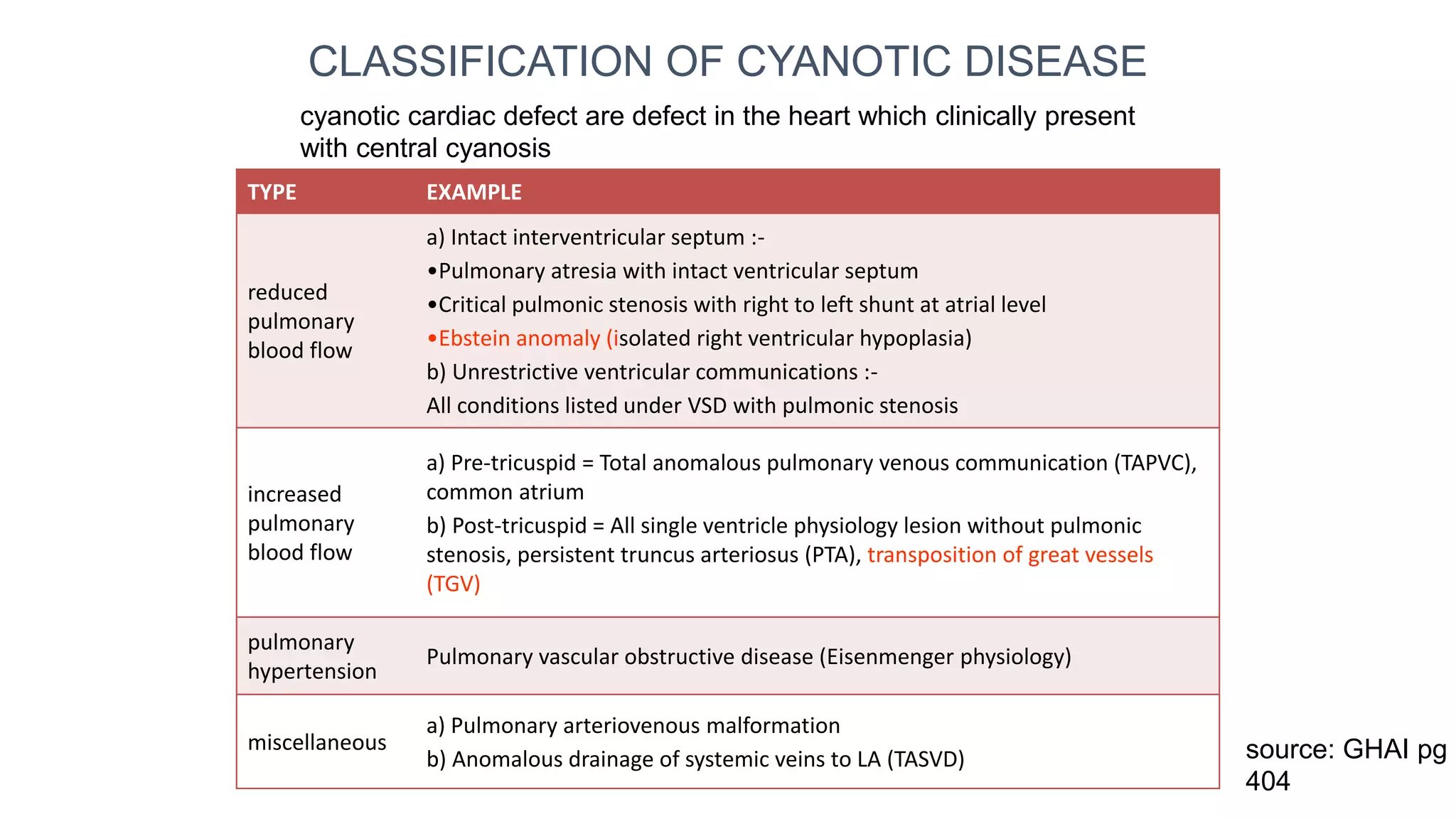 Classification, FetaL Circulation and TOF.pptx