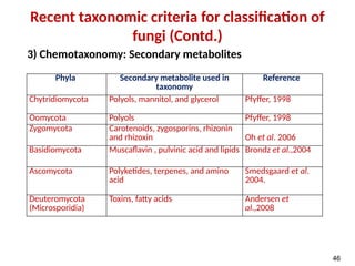 Classification of fungi final Part 1.pptx