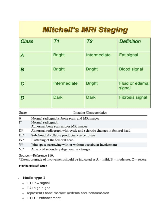 Important radiological classification of fracture and AVN