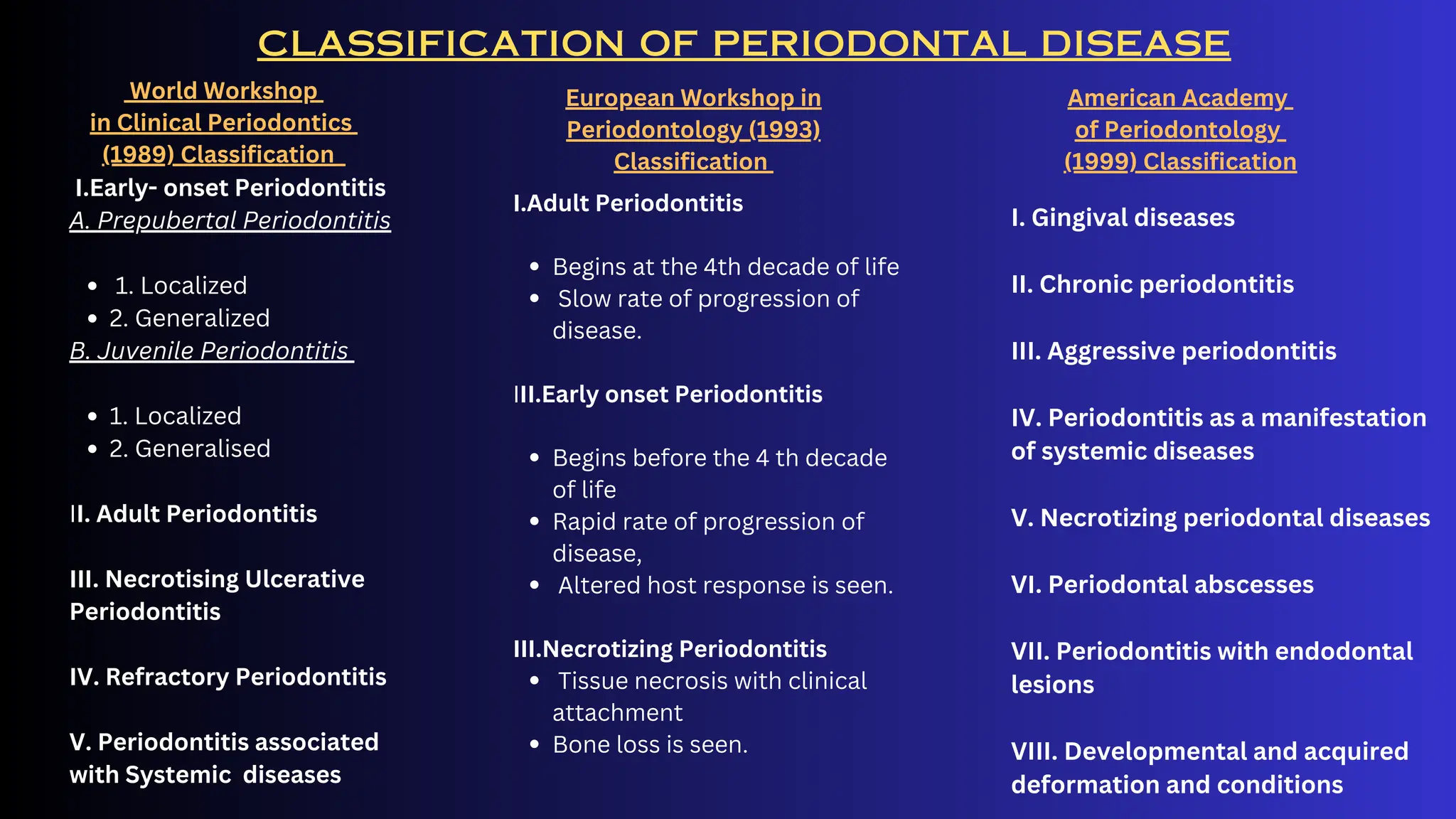 Classification of periodontitis | PDF | Dental Health | Diseases and ...