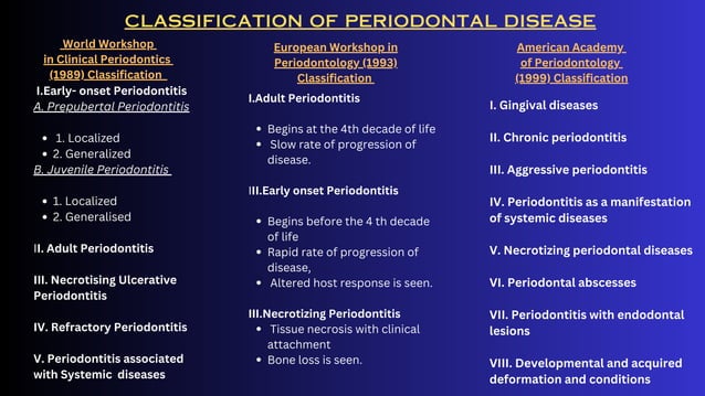 Classification of periodontitis | PDF | Dental Health | Diseases and ...