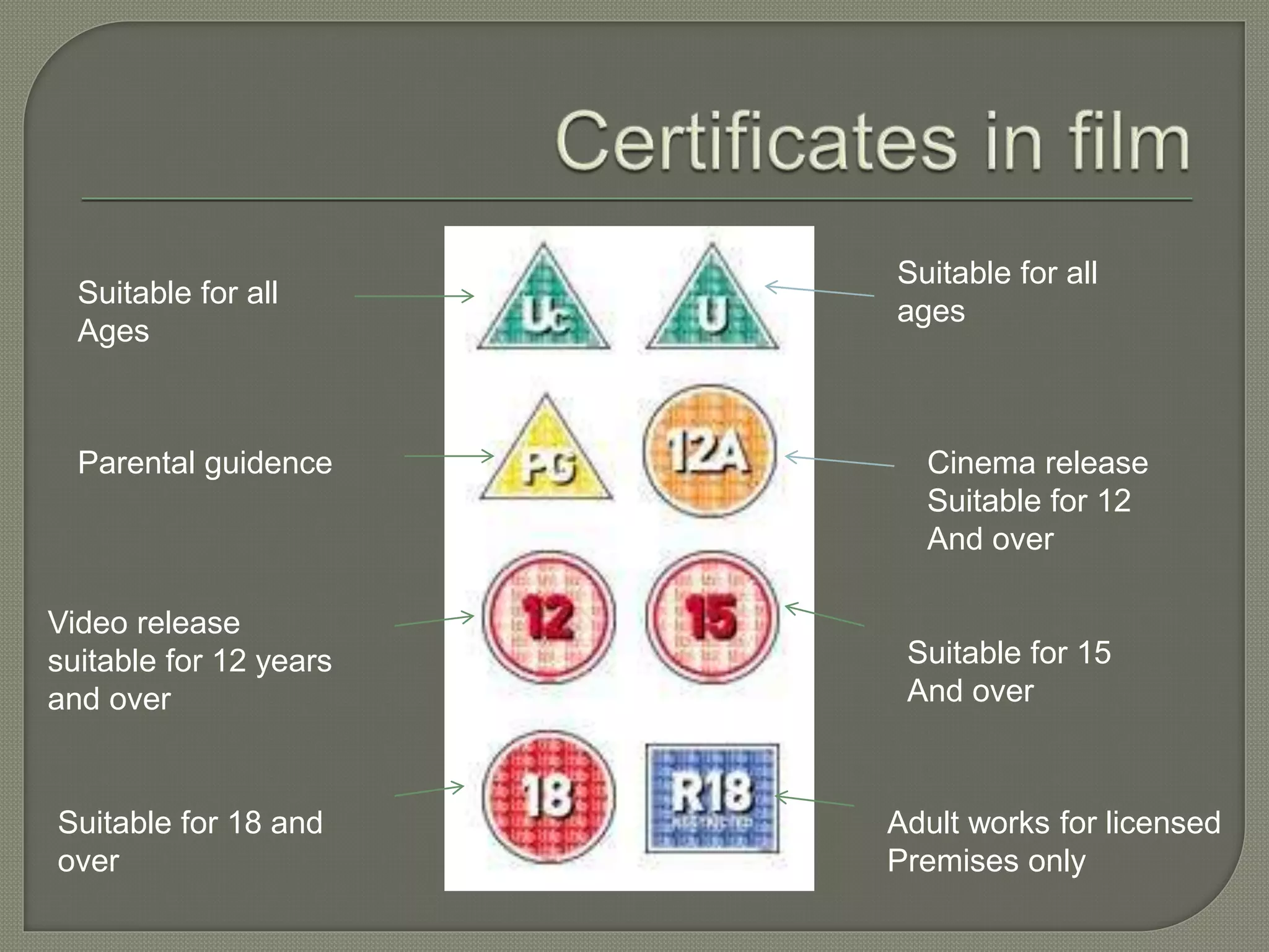 Classification in film | PPTX