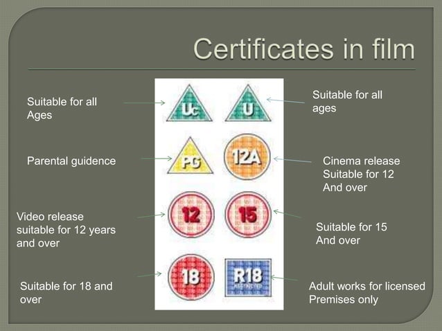 Classification in film | PPTX