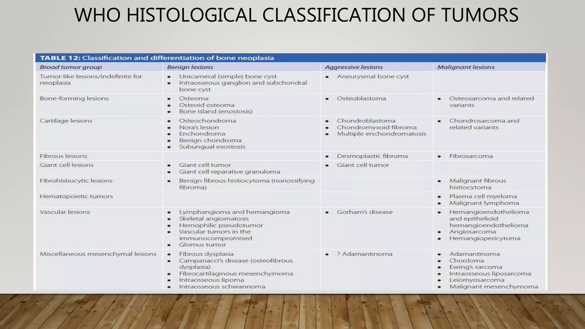 Classification in orthopaedic oncology | PPTX