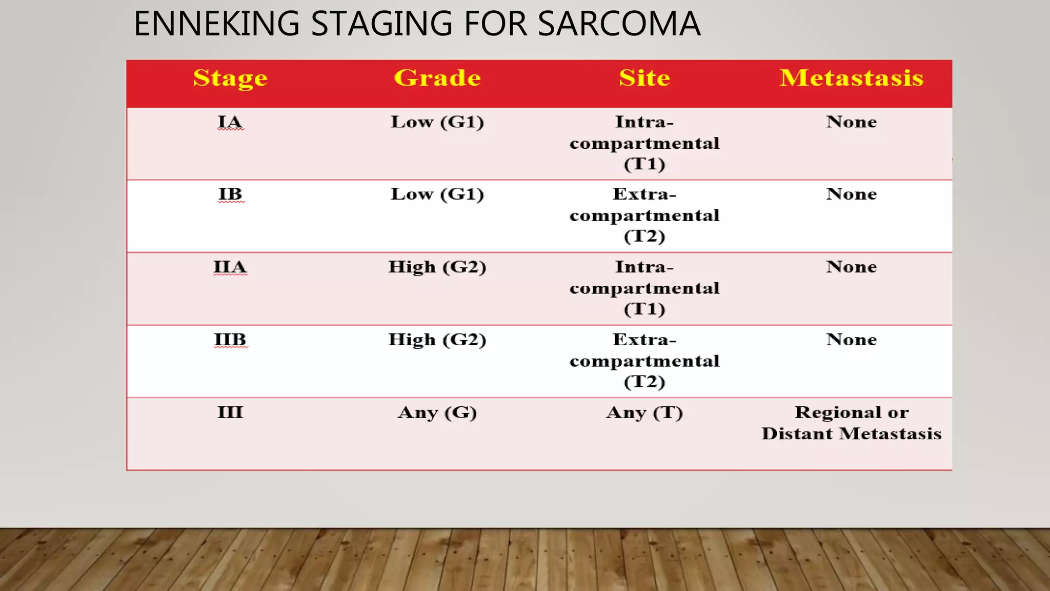 Classification in orthopaedic oncology | PPTX
