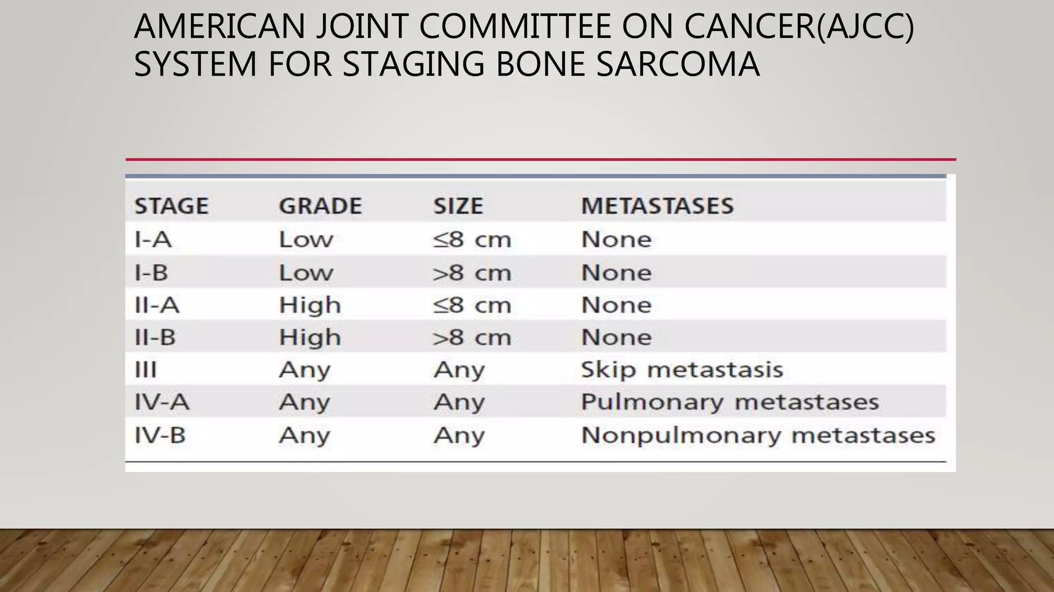 Classification in orthopaedic oncology | PPTX