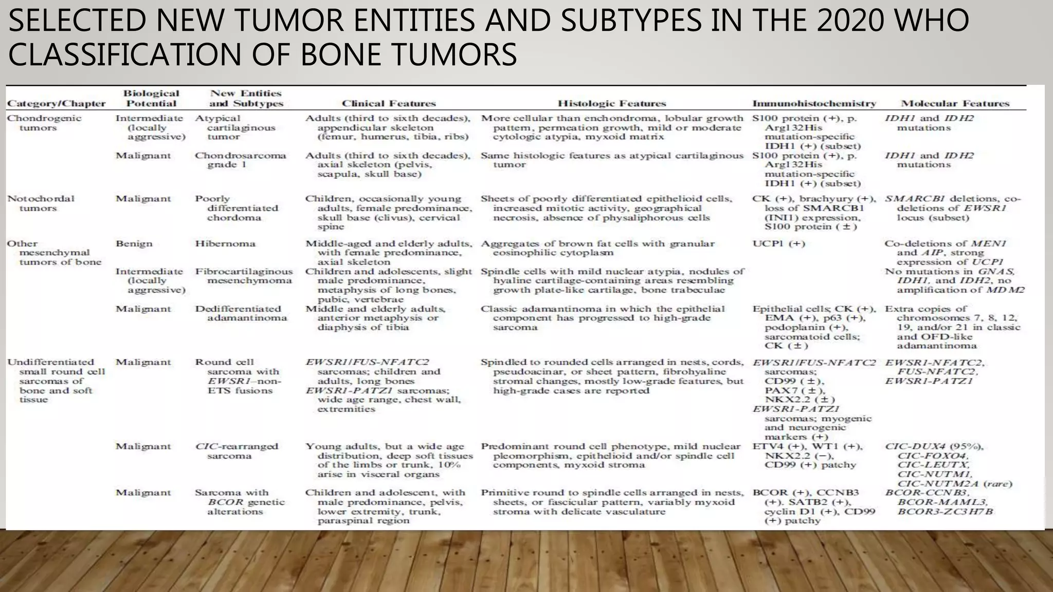 Classification in orthopaedic oncology | PPTX