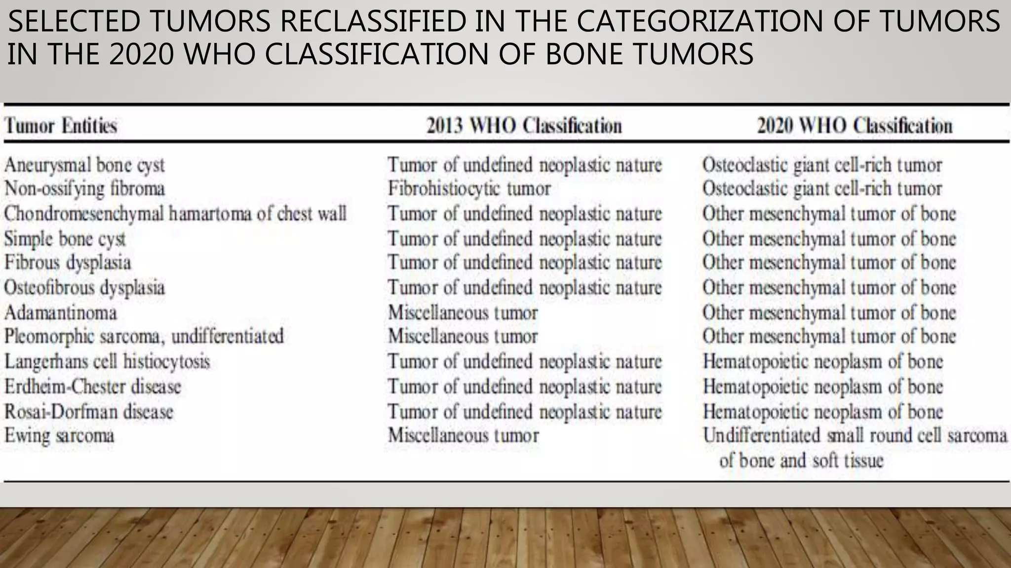 Classification in orthopaedic oncology | PPTX