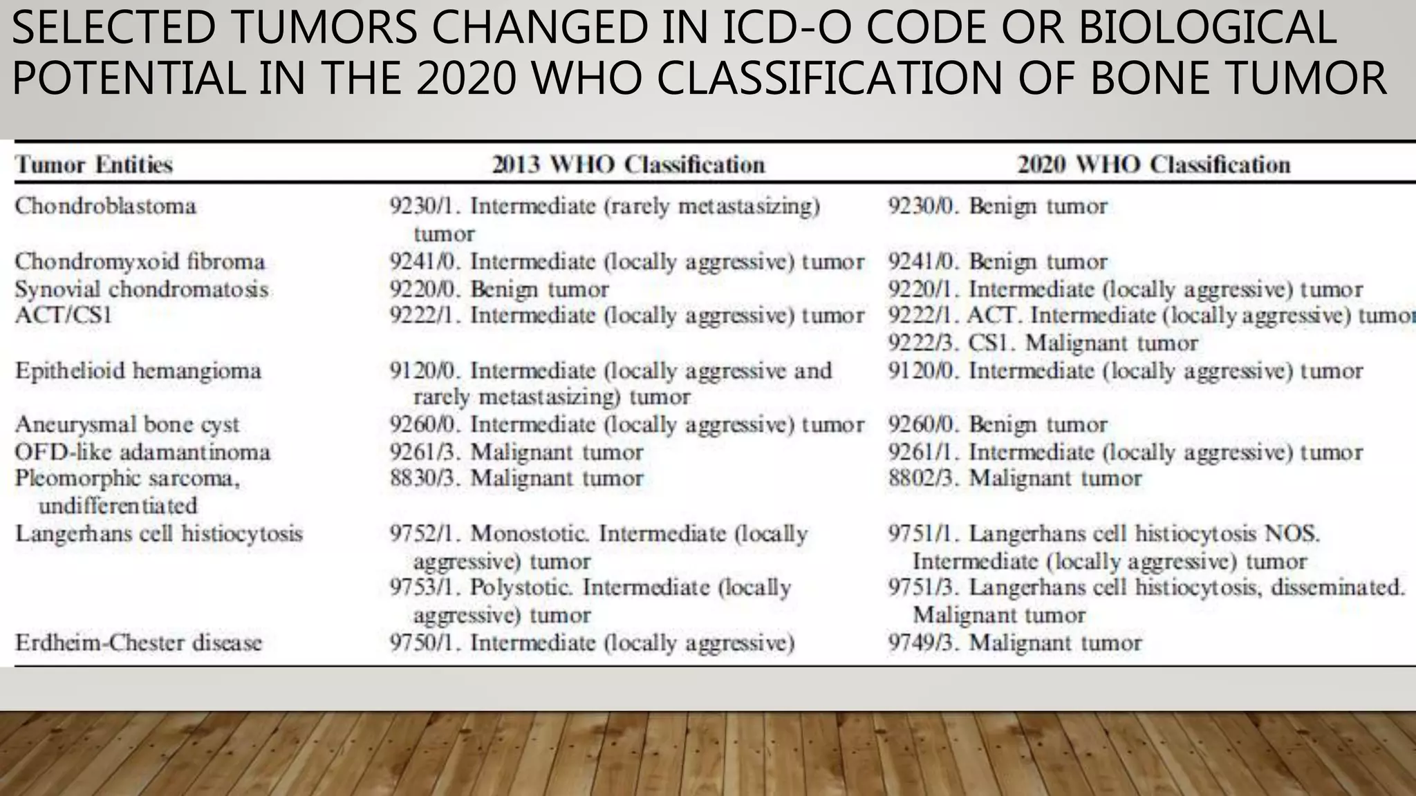 Classification in orthopaedic oncology | PPTX