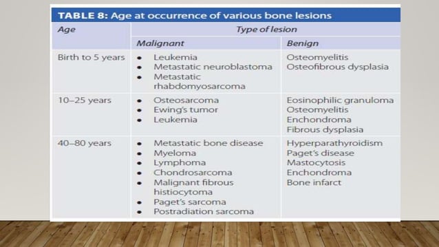 Classification in orthopaedic oncology | PPTX | Cancer | Diseases and ...