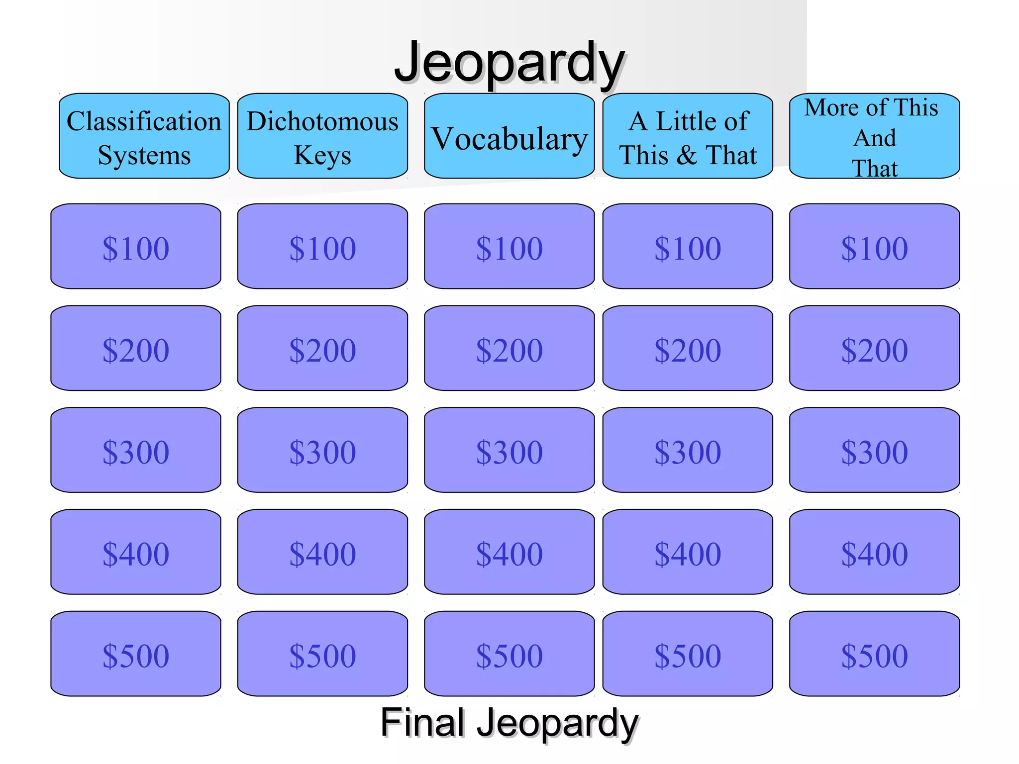 Classification Jeopardy Review | PPT