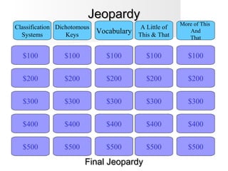 Classification Jeopardy Review | PPT