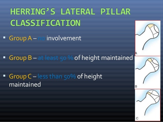 Classification & management of legg calve perthes disease