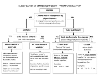 Classification matter flow_chart | PDF