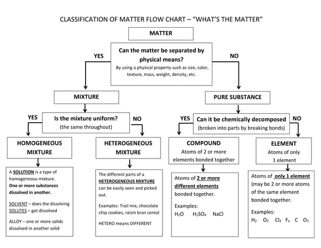 Classification matter flow_chart | PPT