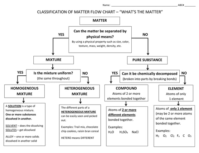Classification_Matter_Flow_Chart.pdf | Chemistry | Science