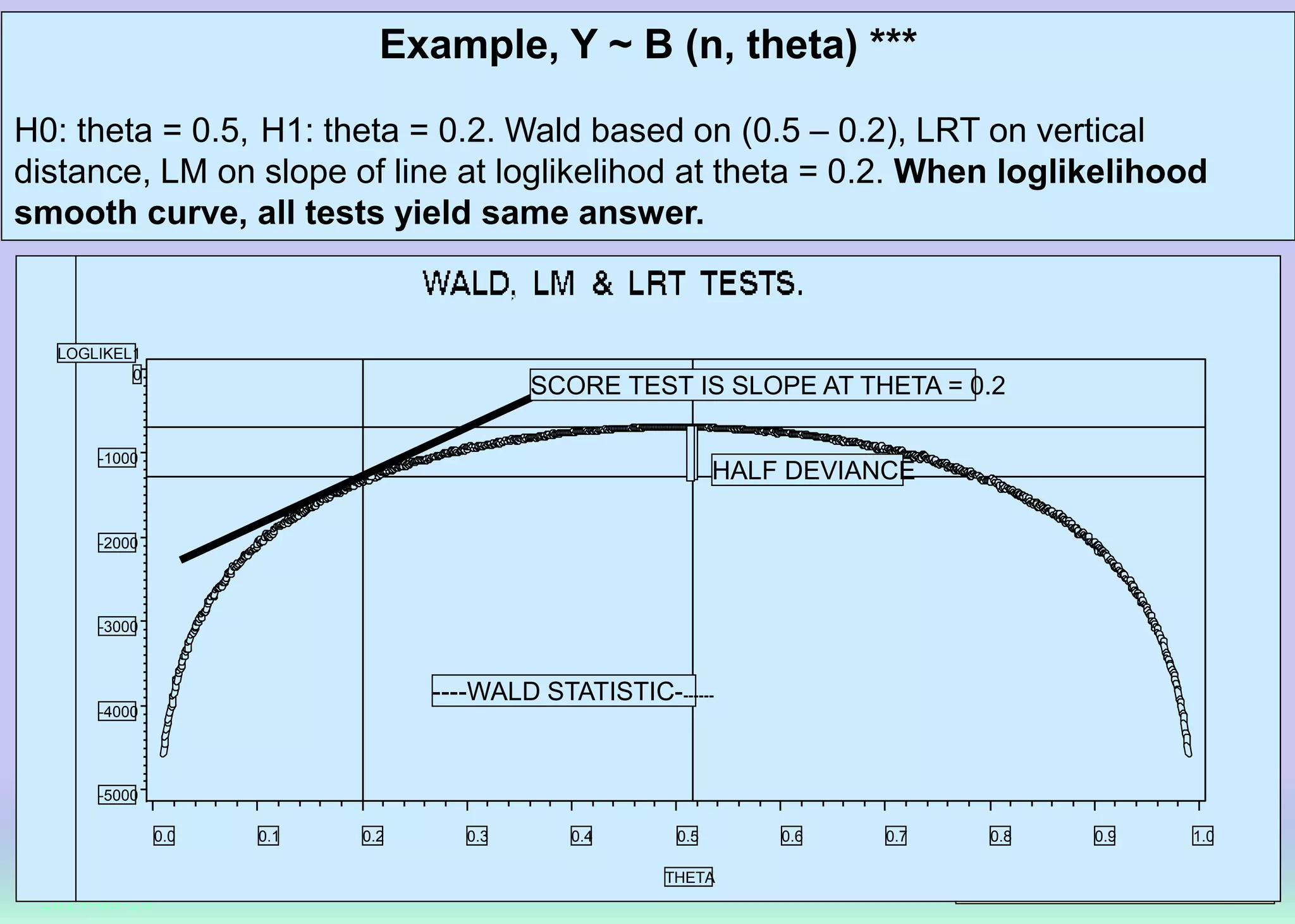 Classification methods and assessment | PDF