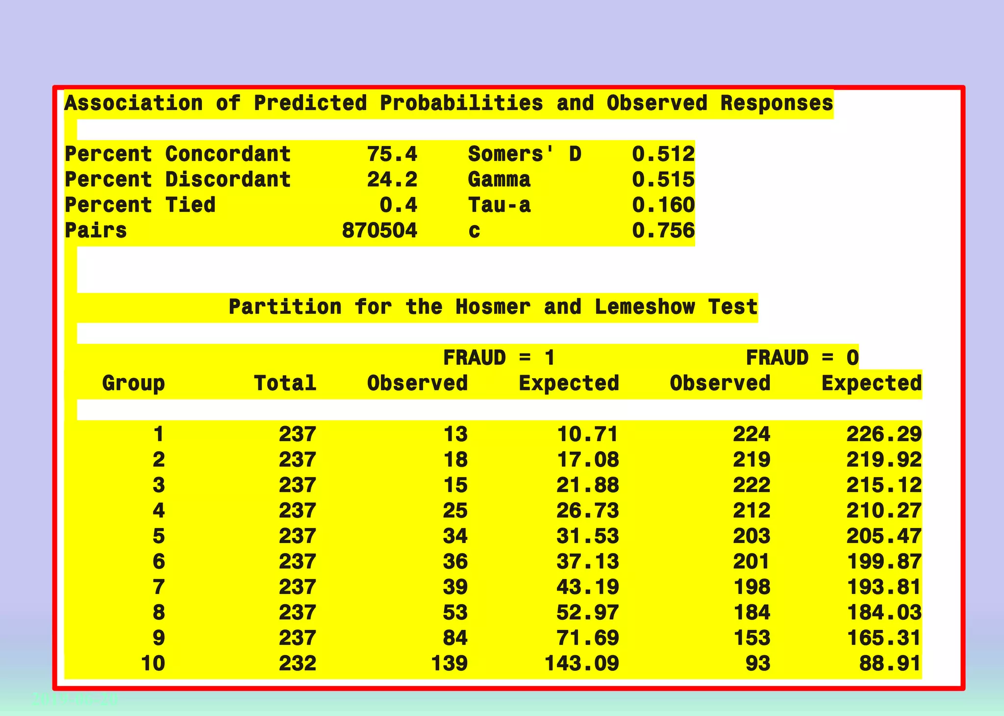 Classification Methods And Assessment Ppt 