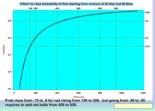 Classification methods and assessment | PDF | Technology & Computing