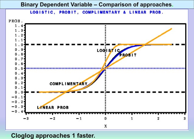 Classification methods and assessment | PDF | Technology & Computing