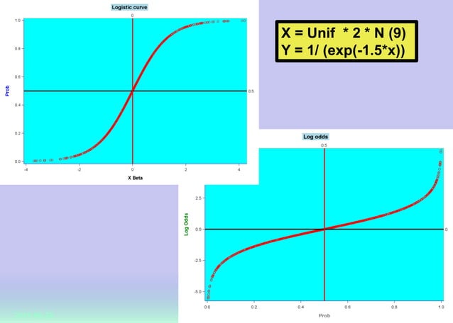 Classification methods and assessment | PDF | Technology & Computing