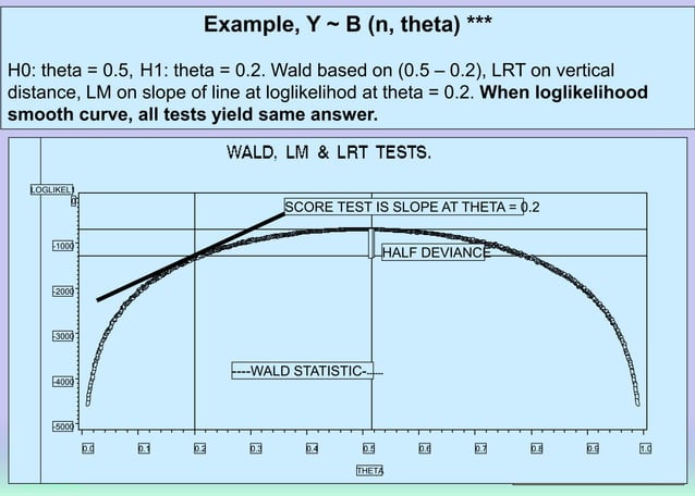 Classification methods and assessment | PDF | Technology & Computing