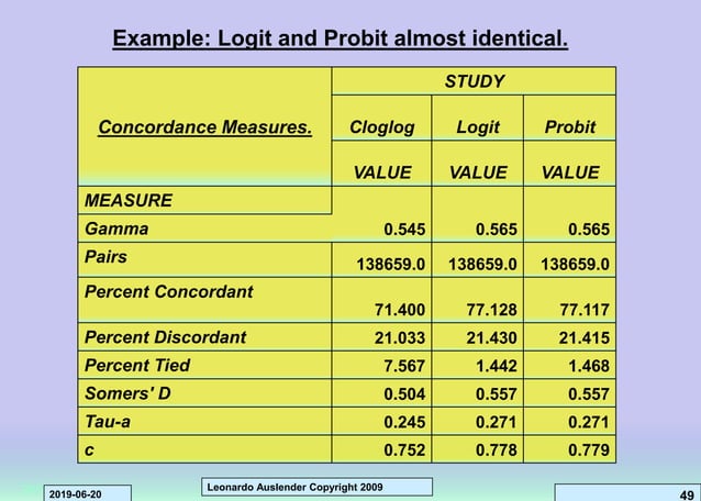 Classification methods and assessment | PDF | Technology & Computing
