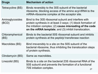 Classification & MOA of Antimicrobials.pdf